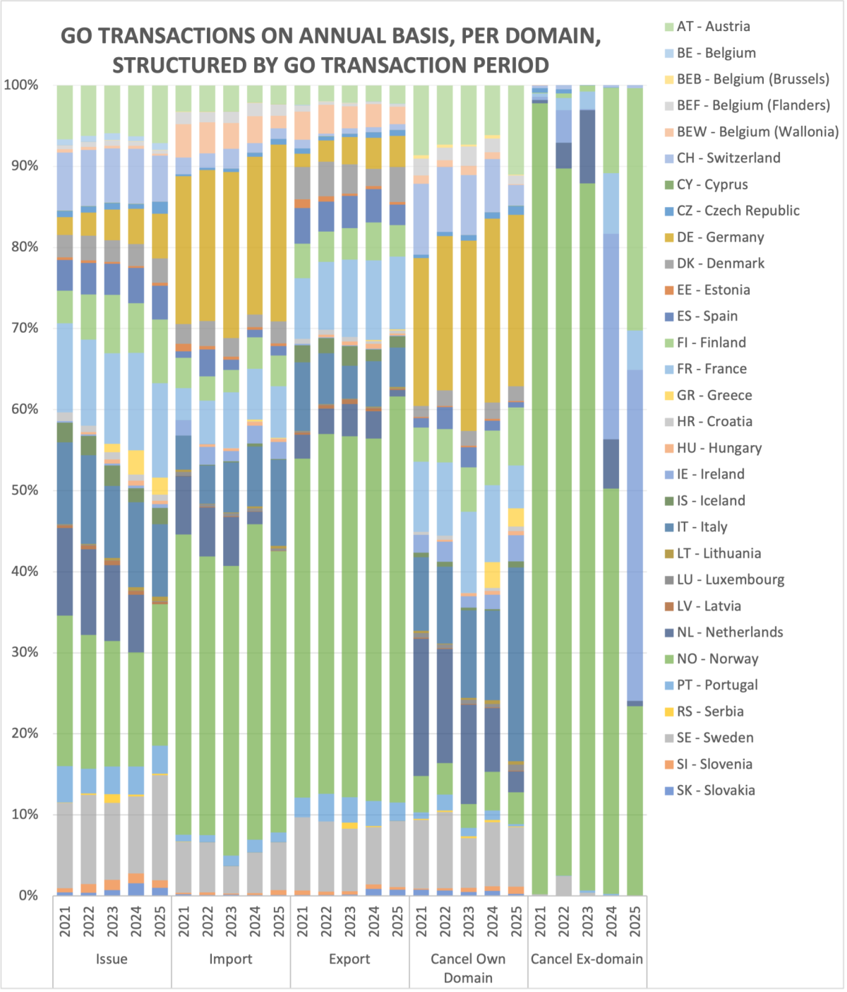 Activity statistics | AIB